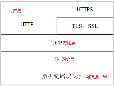深入探究Qt HTTP的内部构架_qt 开发轻量级bs架构-CSDN博客