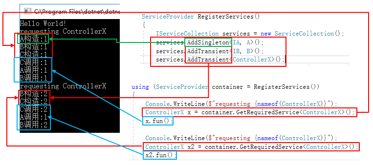 c#-依赖注入-利用容器(DependencyInjection)创建依赖服务的生命周期_c#依赖注入生命周期-CSDN博客