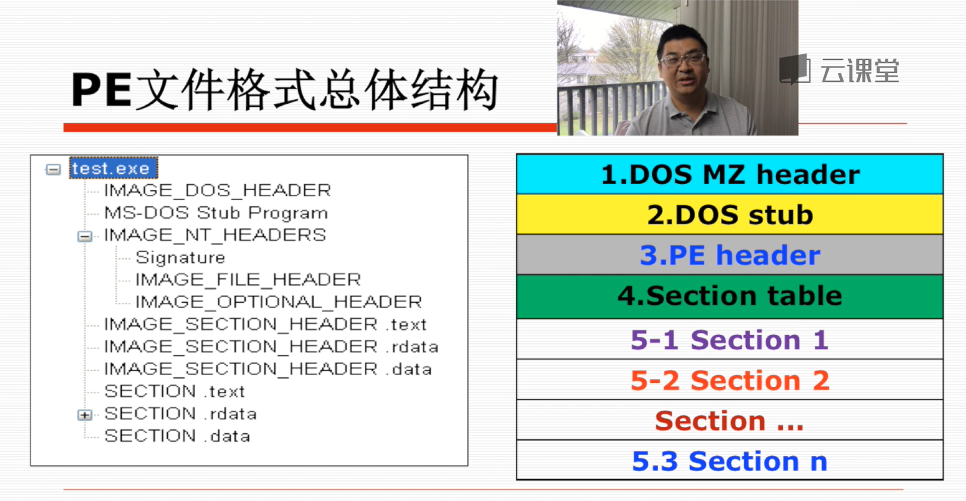 PE文件结构详解精华（从头看下去就能大概了解PE文件结构了）_如何从节区头判断pe文件大小-CSDN博客