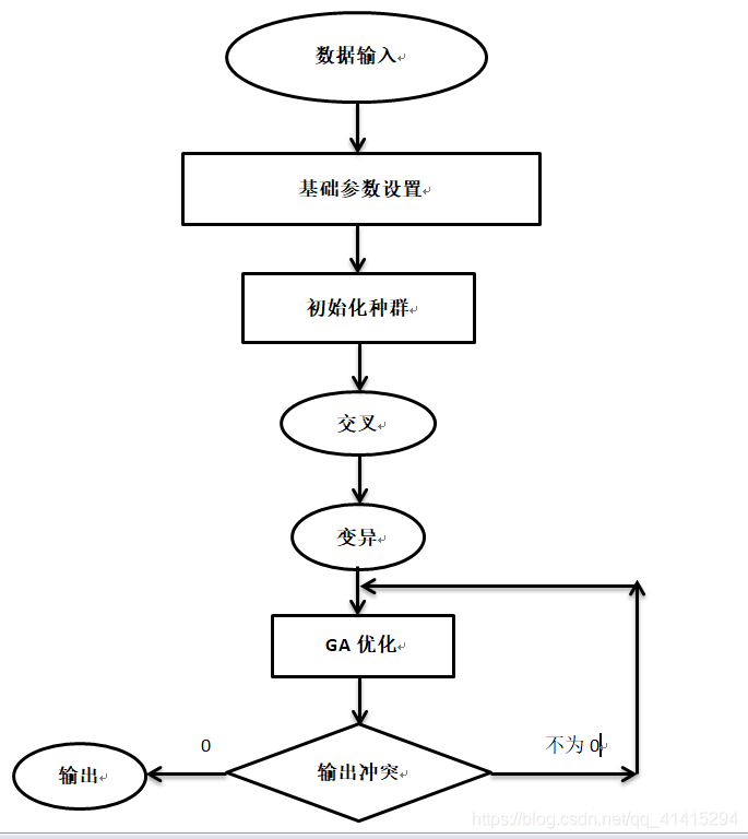 C 遗传算法 排课系统优化 Csdn博客