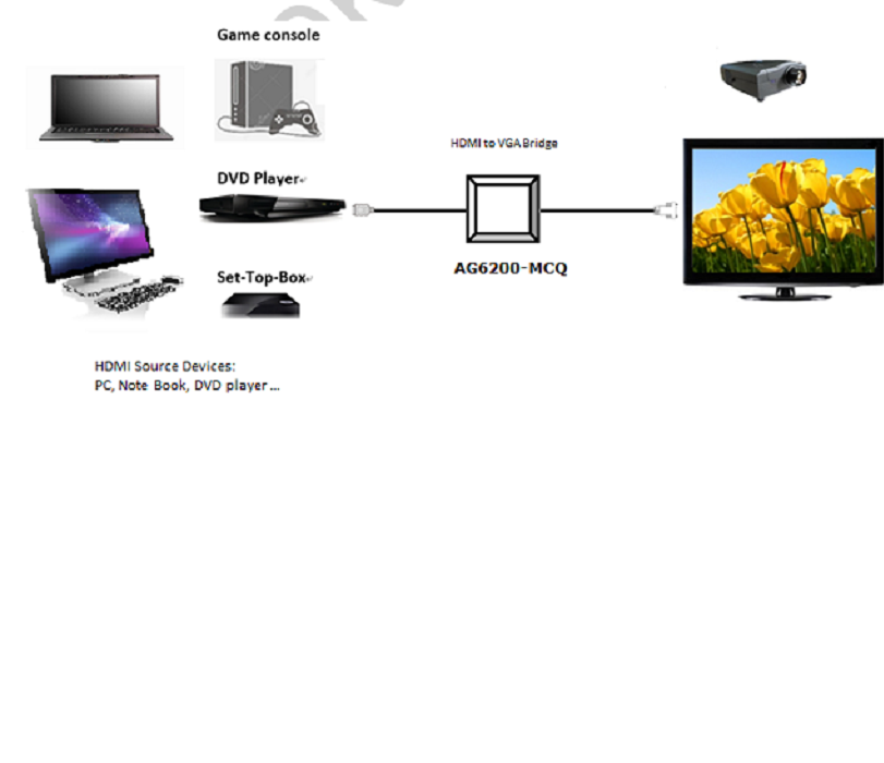 AG6200中文规格书|AG6200方案设计|HDMI转VGA方案设计|AG6200方案应用-CSDN博客
