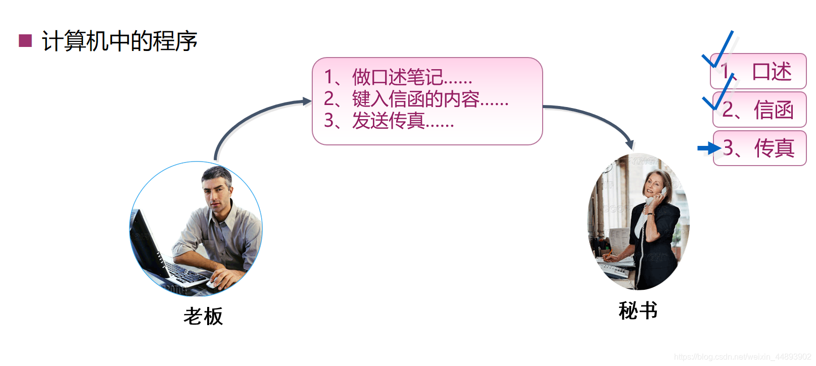 Java程序设计基础笔记 • 【第1章 初识java】java程序设计基础第一章笔记 Csdn博客 3959
