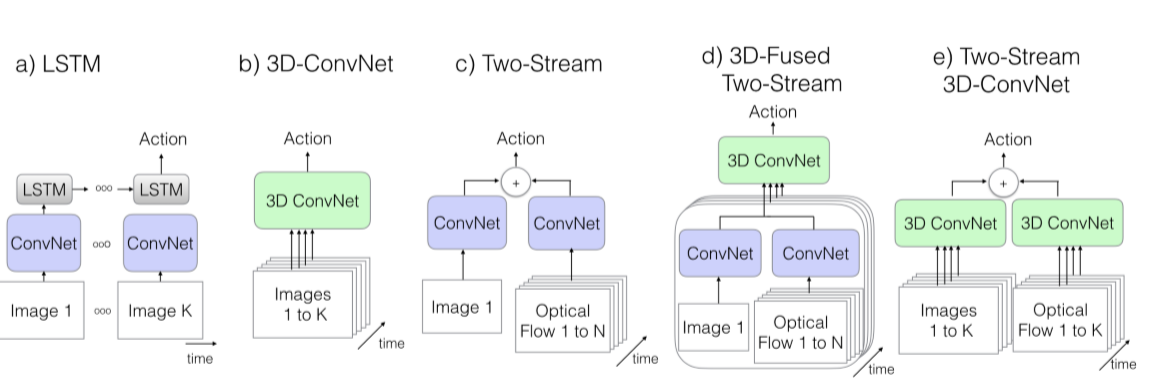 I3D与T3D读后笔记_i3d t3d_程序小翰的博客-CSDN博客