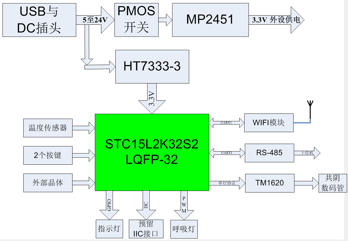 STC15单片机实战项目 - 原理图设计_stc15单片机原理图讲解-CSDN博客