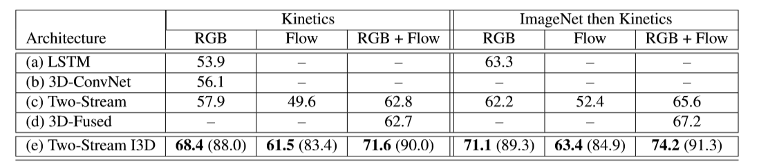 I3D与T3D读后笔记_i3d t3d-CSDN博客