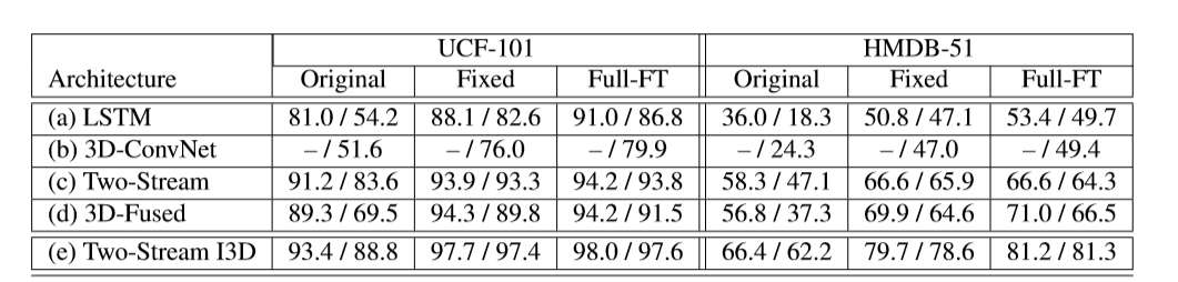 I3D与T3D读后笔记-CSDN博客