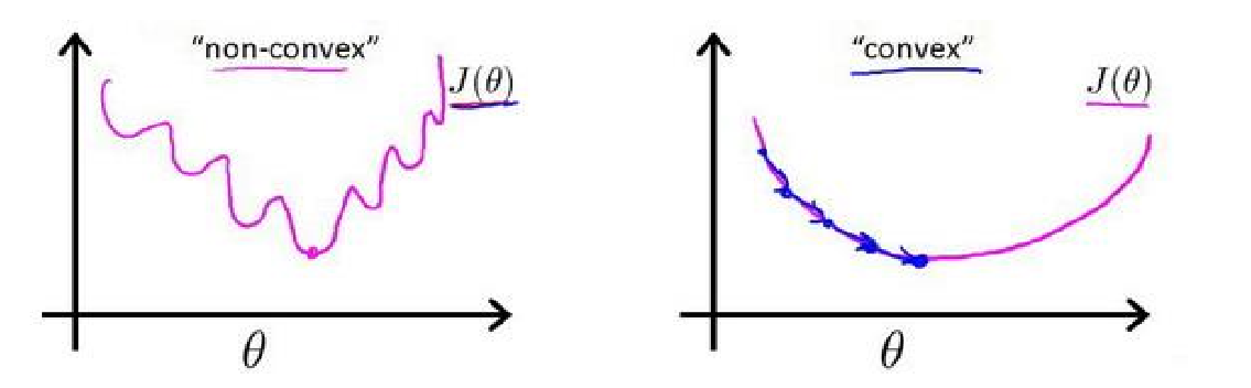 LR与softmax损失函数总结笔记_lr损失-CSDN博客