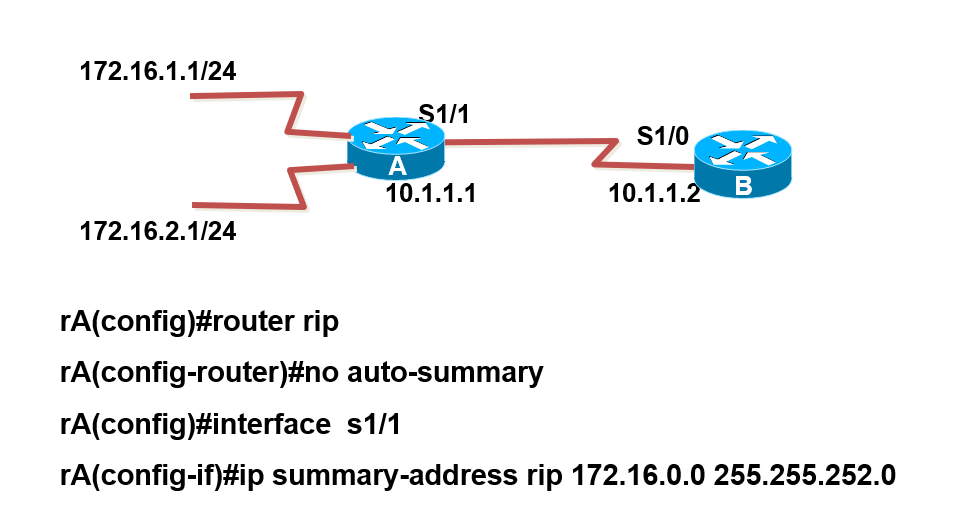 网络（七）之RIP协议的原理及配置_ci配置rip协议设置全网通-CSDN博客