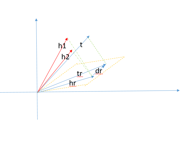 知识图谱——TransH模型原理-CSDN博客