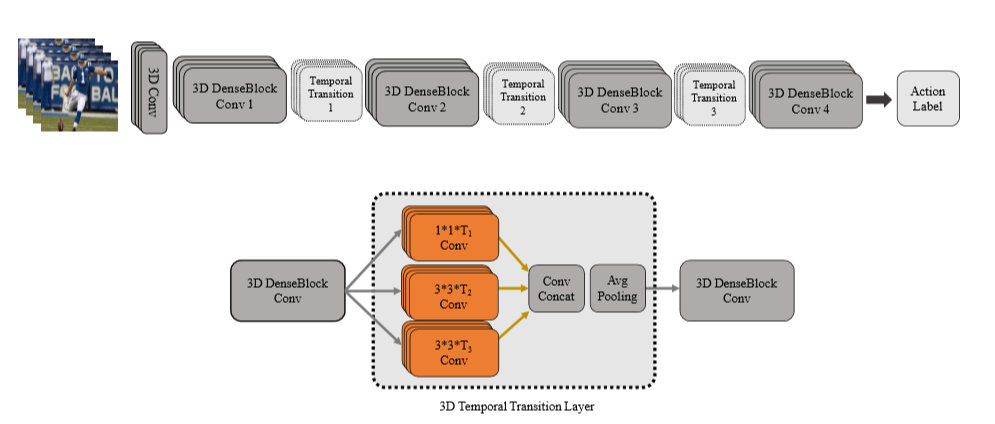I3D与T3D读后笔记-CSDN博客