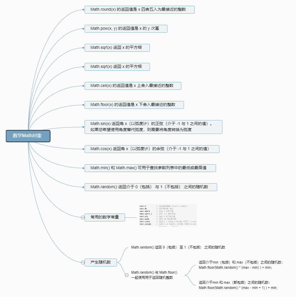 Javascript W3school教程 思维导图js School3 Csdn博客 