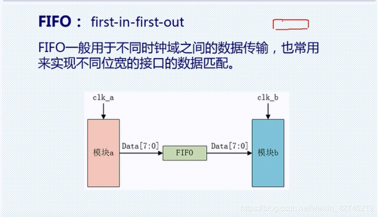 基于fpga的fifo读写实验reg Fifo Csdn博客