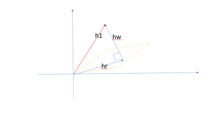 知识图谱——TransH模型原理-CSDN博客