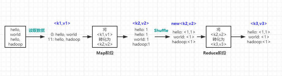 MapReduce的介绍和使用_map和reduce分别做什么-CSDN博客