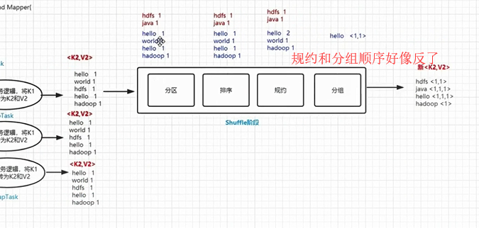 MapReduce的介绍和使用_map和reduce分别做什么-CSDN博客