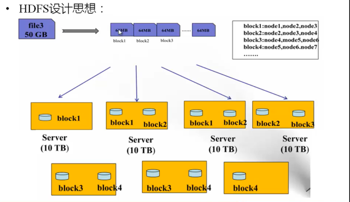 Hadoop学习之HDFS_hdfs 存储结构化数据-CSDN博客