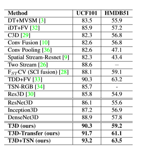 I3D与T3D读后笔记_i3d t3d_程序小翰的博客-CSDN博客