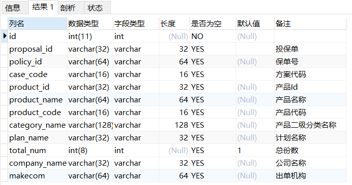 查询mysql数据库表结构几个方法如何查询mysql数据表结构的格式和内容找不到存储过程 Describe Csdn博客