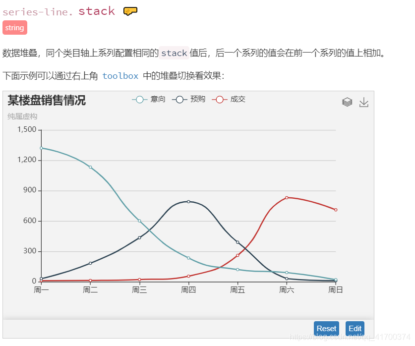Echarts中的series设置stack参数echarts Series Stack Csdn博客
