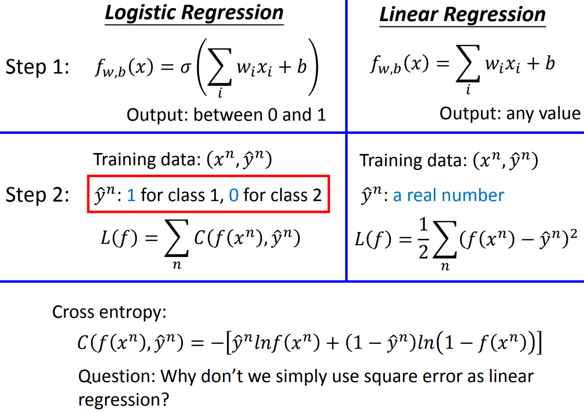 【李宏毅机器学习笔记】5、Logistic Regression_ensemble logistic regression-CSDN博客