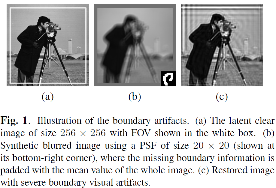2008-ICIP - Reducing Boundary Artifacts in Image Deconvolution-CSDN博客