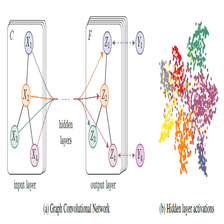 GraphSAGE论文总结及源码解读_grapgsage源码-CSDN博客
