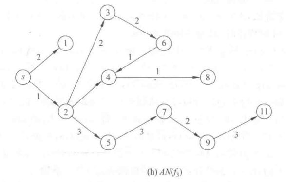 网络流算法学习笔记——Dinic有效算法_dinic's algorithm-CSDN博客