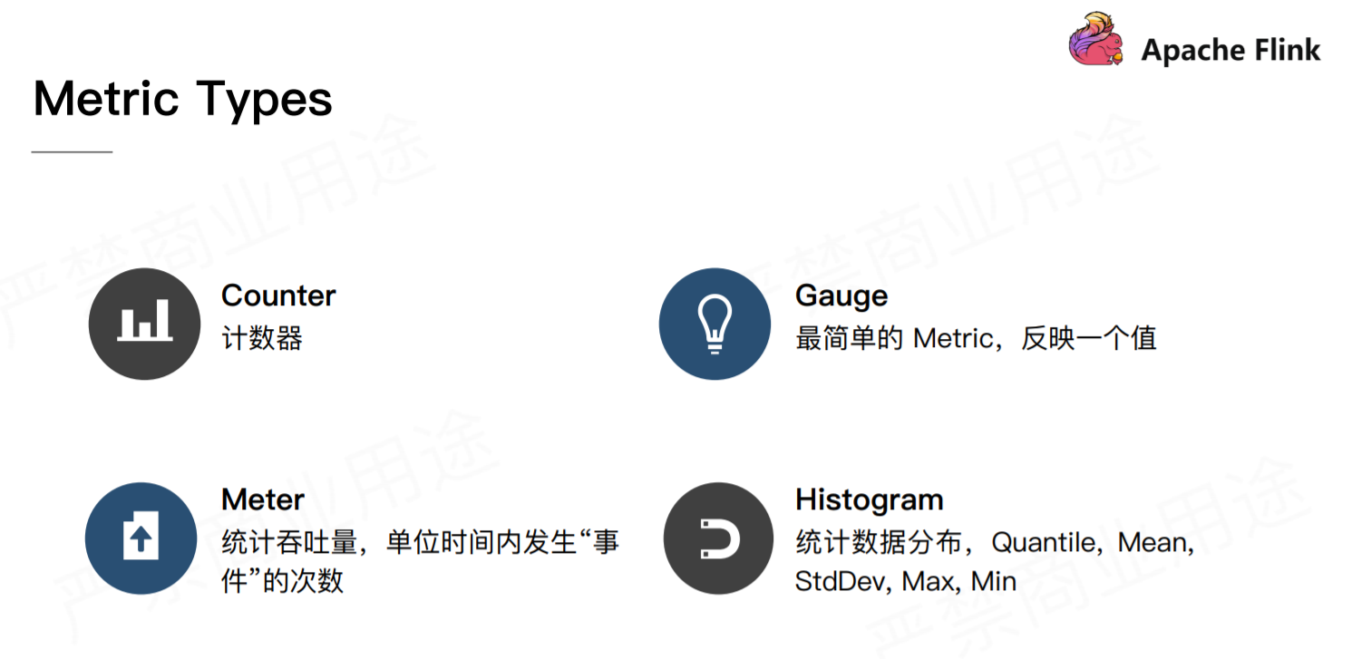 Flink Metrics 原理与使用_flink-webui如何使用flink metric-CSDN博客