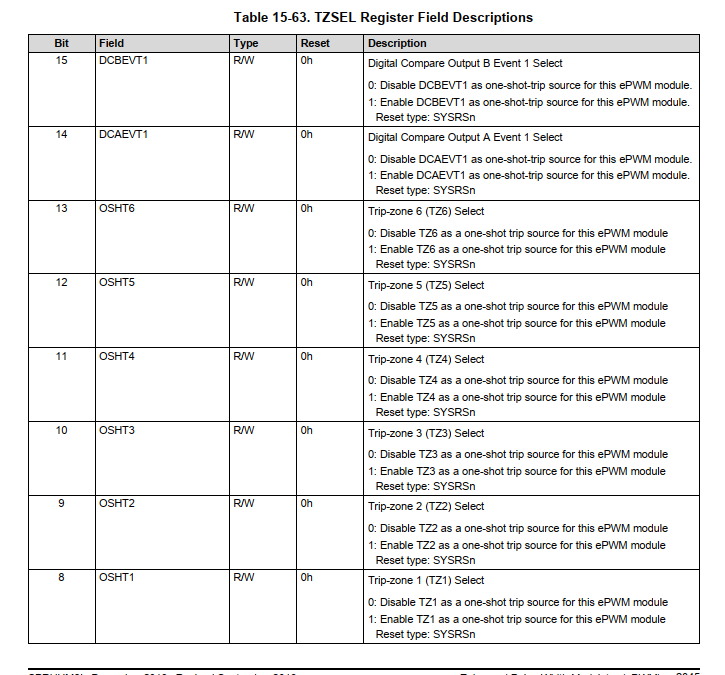 epwm_trip_zone项目调试记录AND EPWM-TZ模块学习_触发tz-CSDN博客