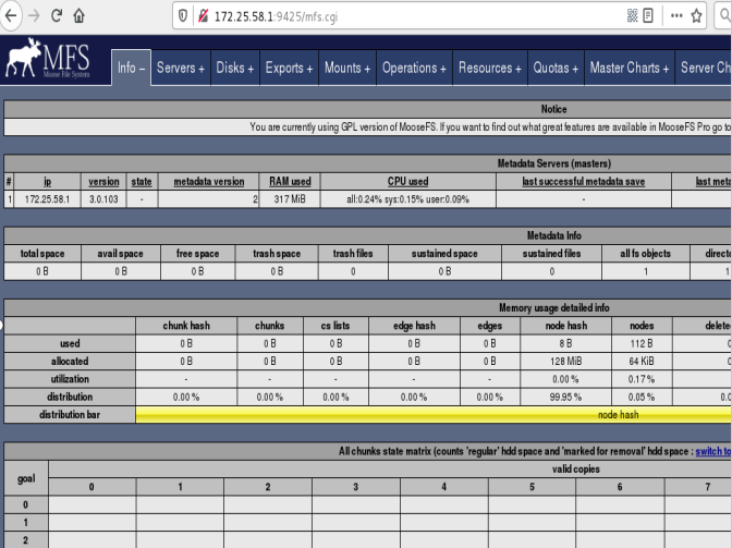 MFS分布式文件系统（二）分布式文件系统的搭建和验证_mfs 测试验证-CSDN博客
