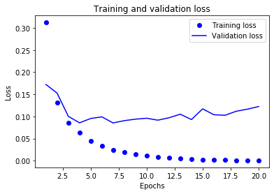 基于keras训练mnist数据集-全连接网络_keras.datasets.mnist-CSDN博客