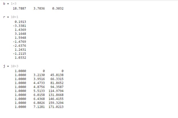 matlab中用polyfit、regress、nlinfit等进行详细的回归分析_jacobian 的某些列在解处实际上为零,表明模型对它的某些参数不敏感。这可能是由于_水成丶文的博客-CSDN博客