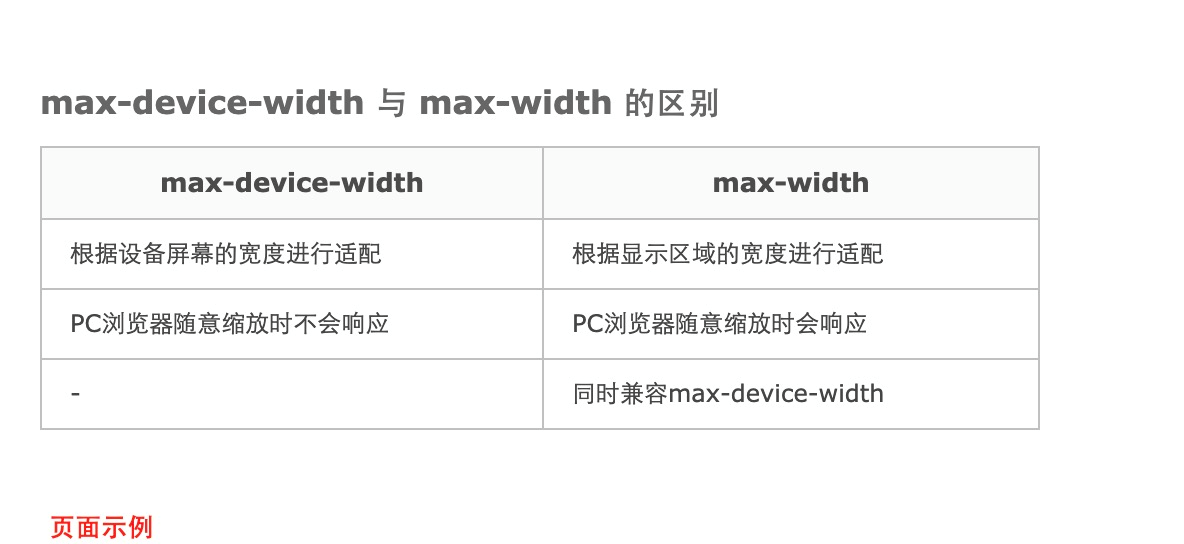 有关 media="screen and (max-device-width: 800px )" href="css/phone.css" 不反应的问题-CSDN博客