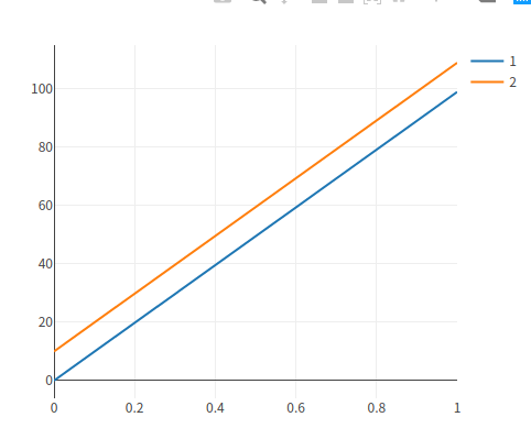 Pytorch工具：用visdom可视化loss_visdom可视化损失-CSDN博客