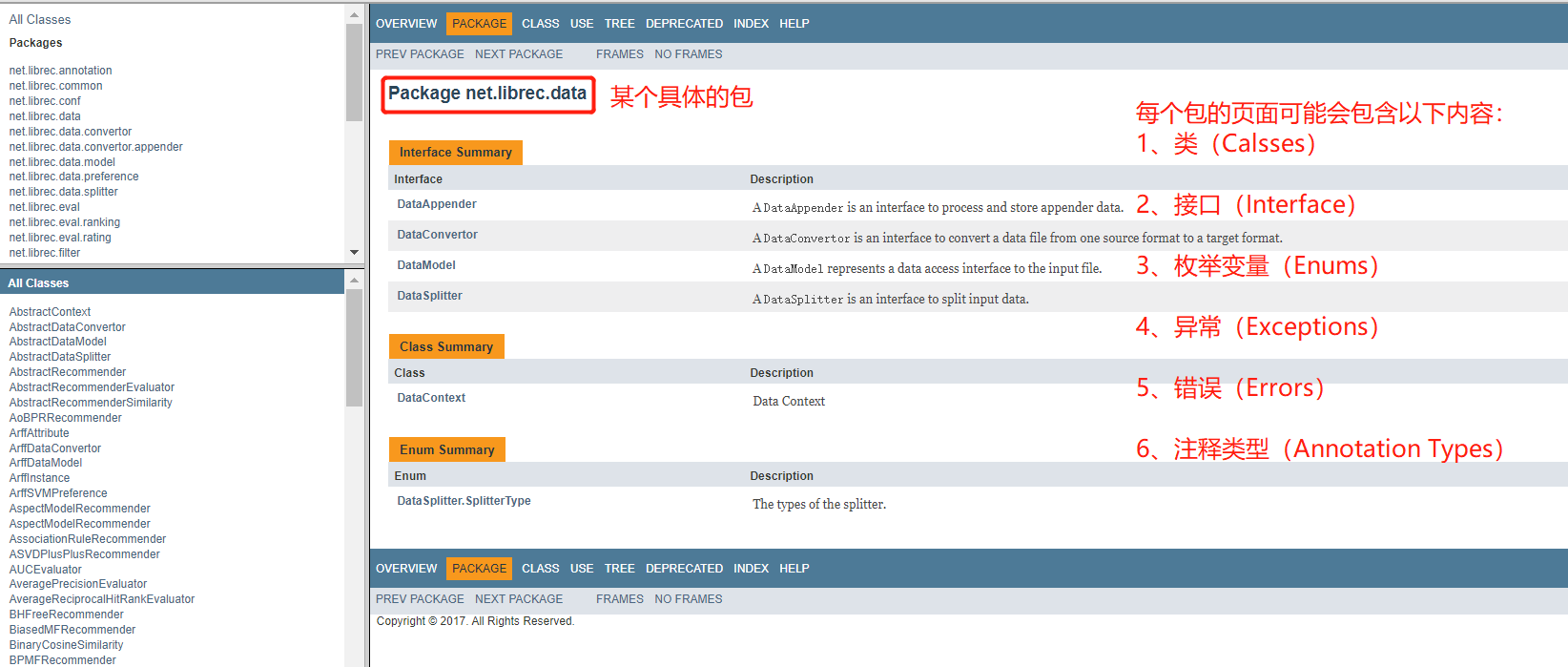 LibRec 学习笔记（六）：手把手教你如何看懂 API 帮助文档_类继承图 直接子类 所有已知子接口-CSDN博客