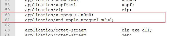 使用nginx搭建hls点播（m3u8）codec Mpeg412 Is Not Supported Bu The Csdn博客 