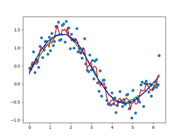 关于savgol_filter的那些事儿-CSDN博客