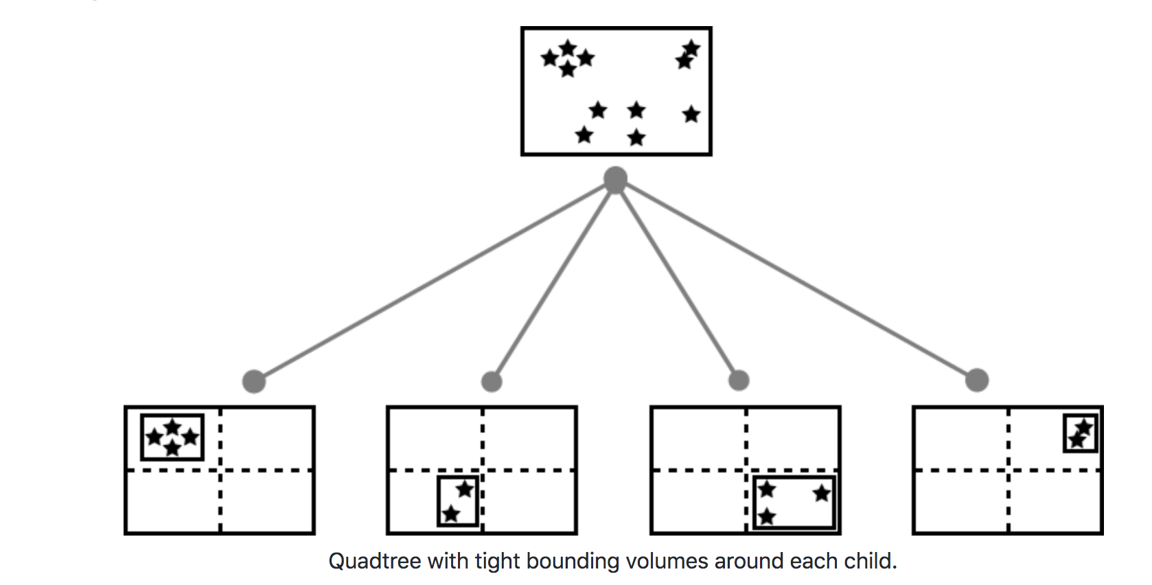 全面了解3D Tiles_3dtiles_爱情不过赛尼奥尔的博客-CSDN博客