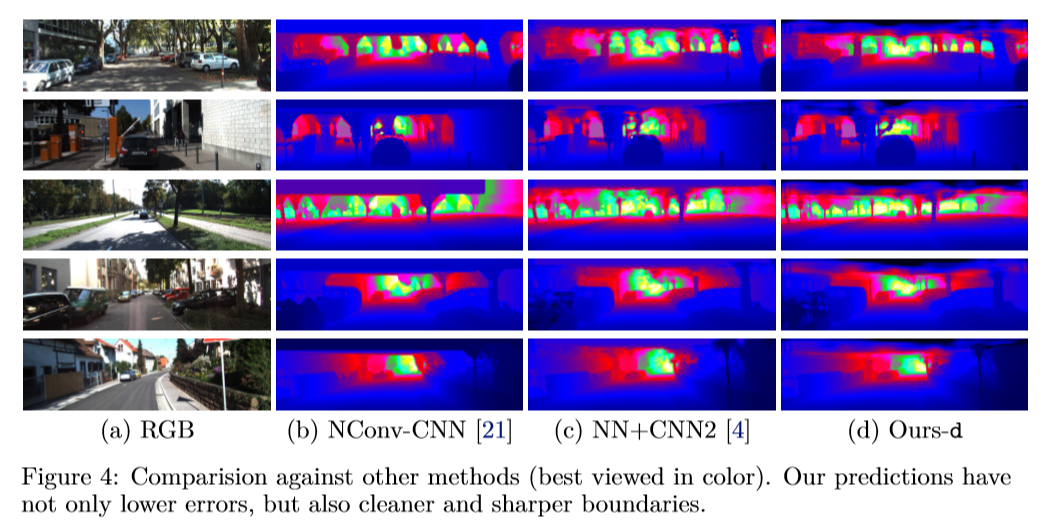 Self-Supervised Sparse-to-Dense: Self-Supervised Depth Completion from LiDAR and Monocular ...