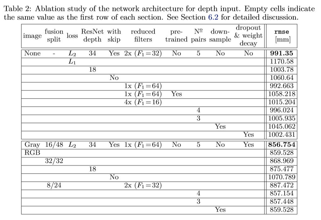 Self-Supervised Sparse-to-Dense: Self-Supervised Depth Completion from LiDAR and Monocular ...