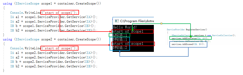 c#-依赖注入-利用容器(DependencyInjection)创建依赖服务的生命周期_c#依赖注入生命周期-CSDN博客