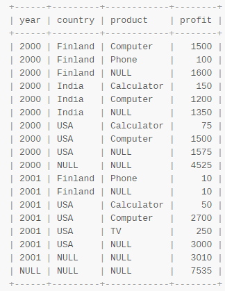 MySql中with rollup的使用_with rollup order by-CSDN博客