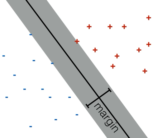 SVM_dana cortes和vladimir vapnik-CSDN博客