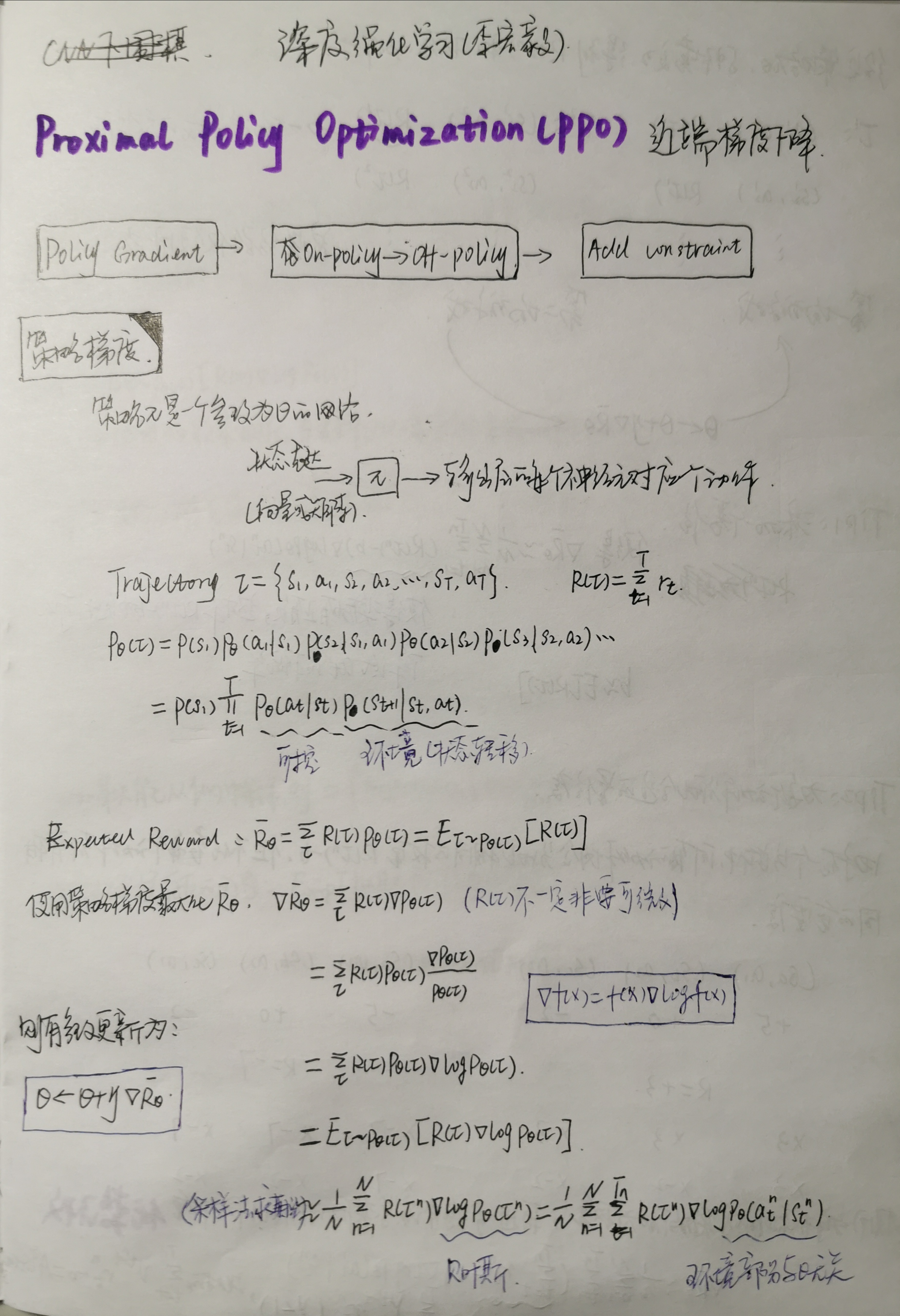 深度强化学习之近端策略优化（Proximal Policy Optimization)_强化学习加optimization层进行约束-CSDN博客