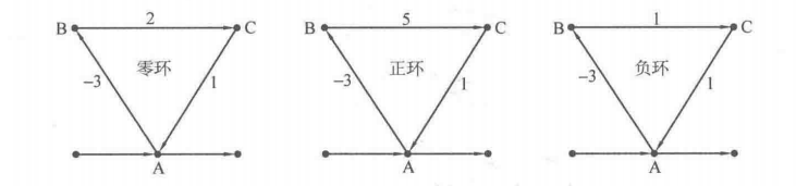 Bellman--Ford算法和SPFA算法_bellmanfordspea算法-CSDN博客