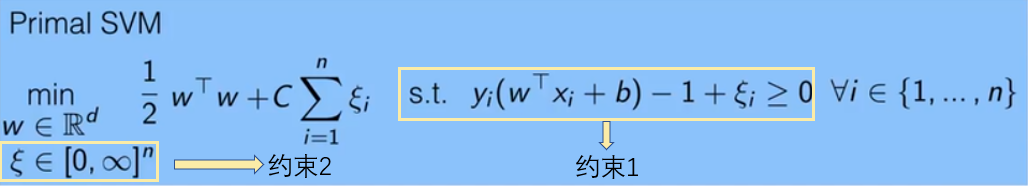 SVM_dana cortes和vladimir vapnik-CSDN博客