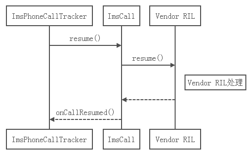 Android 7.0 IMS框架详解_imsphonecalltracker-CSDN博客
