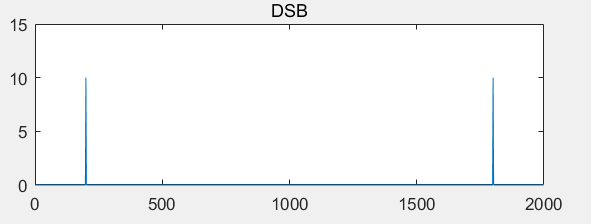 Matlab中fft函数的理解与使用matlab Fft函数用法 Csdn博客