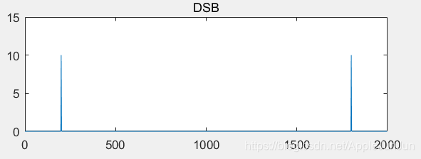 Matlab中fft函数的理解与使用matlab Fft函数用法 Csdn博客