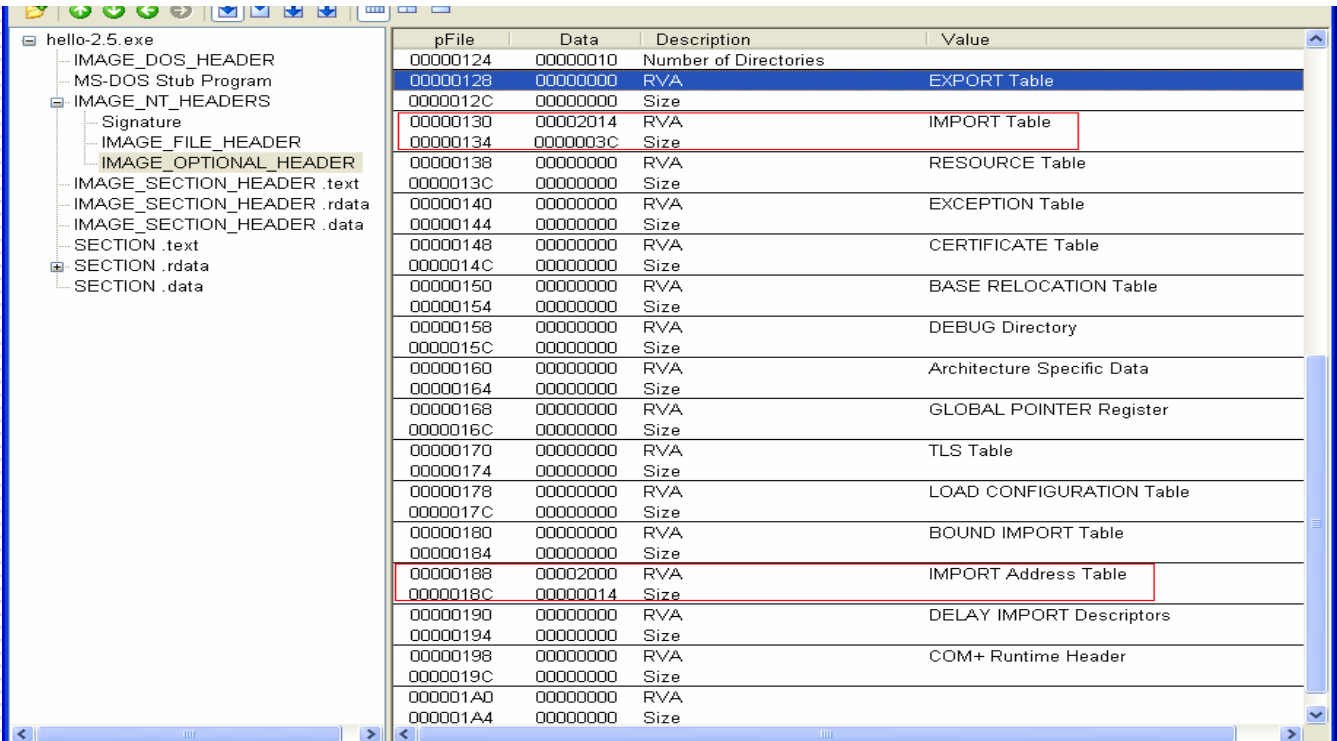 PE文件结构详解精华（从头看下去就能大概了解PE文件结构了）_如何从节区头判断pe文件大小-CSDN博客